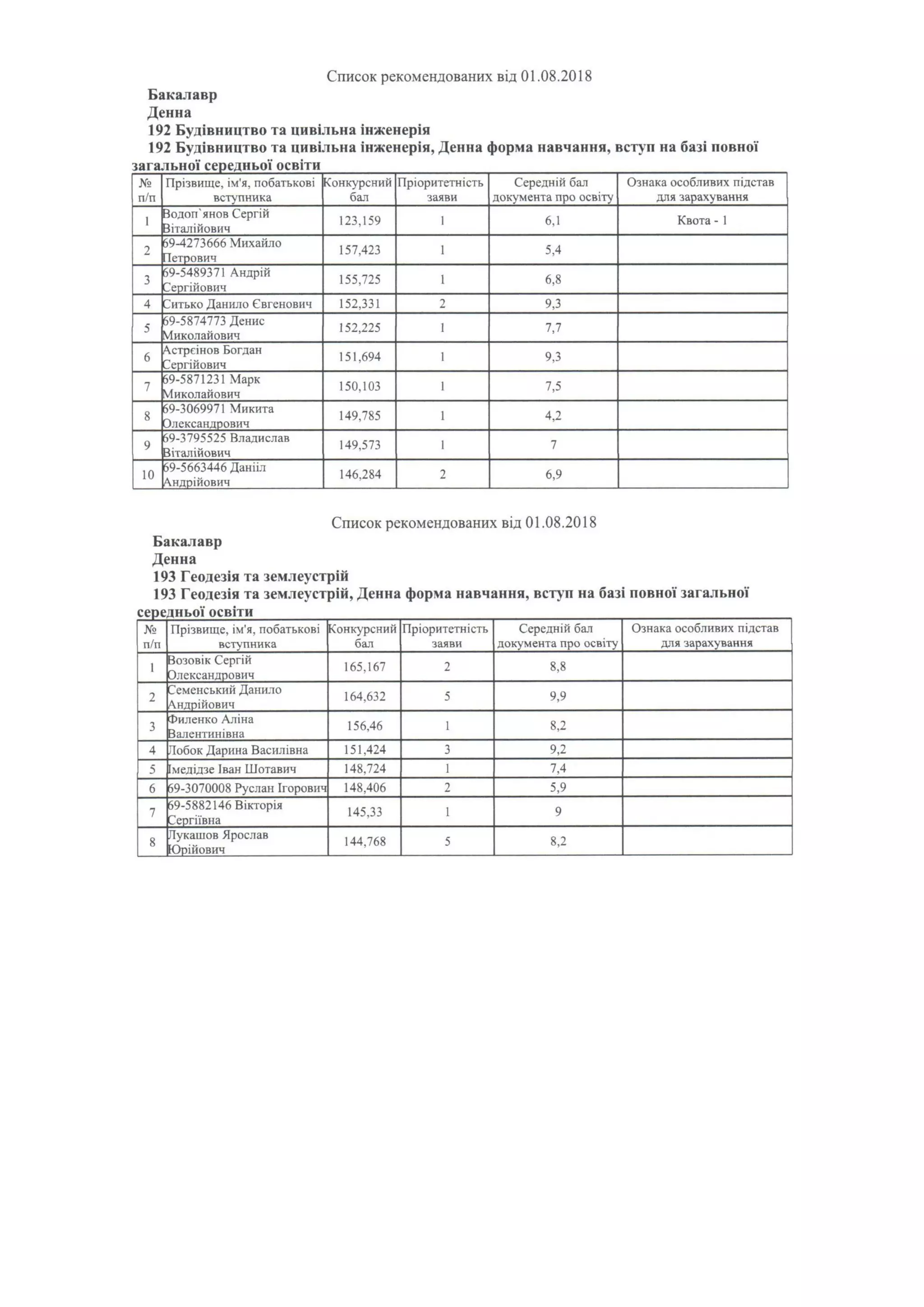 Denna forma PZSO (upd) | PDF