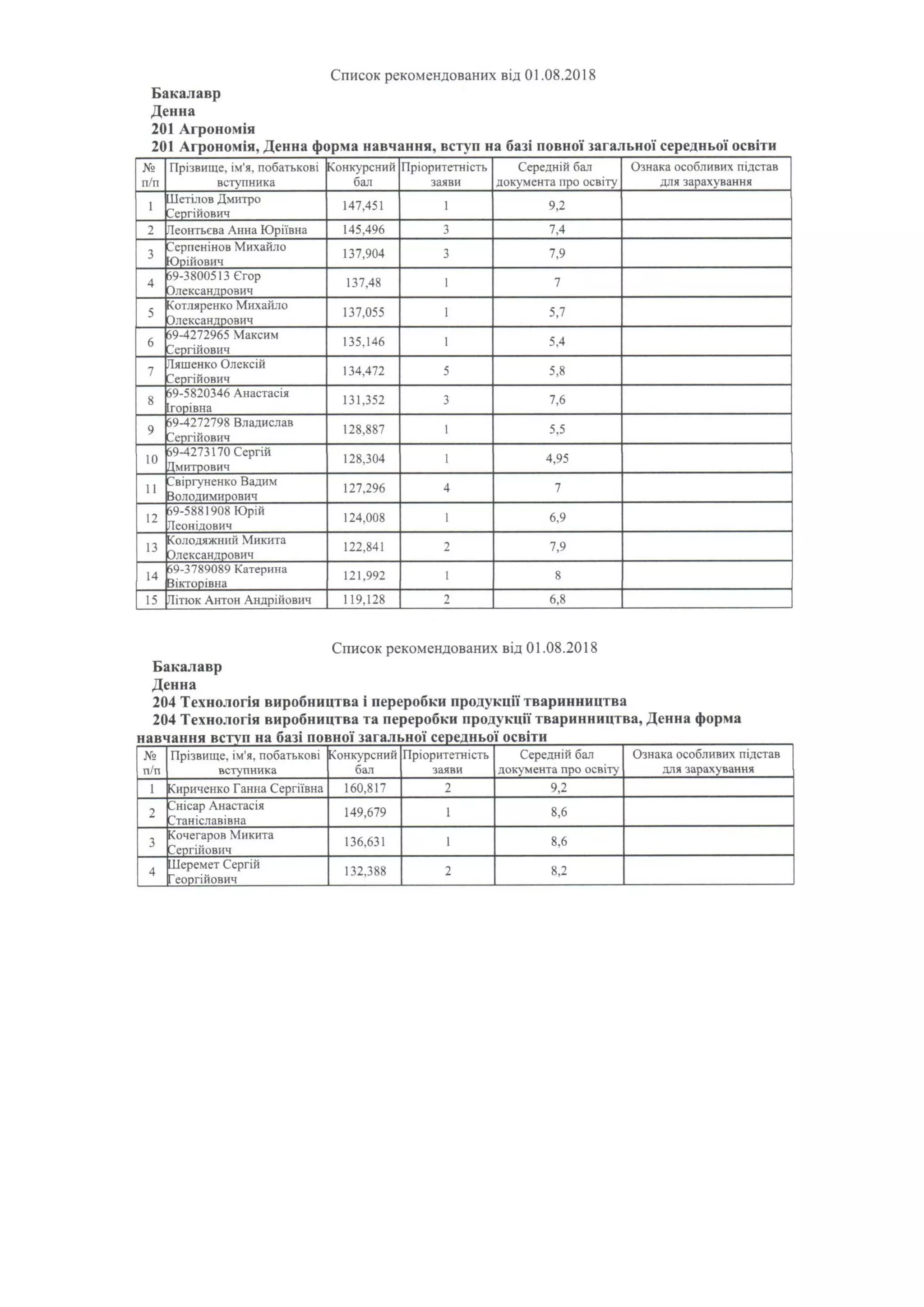 Denna forma PZSO (upd) | PDF