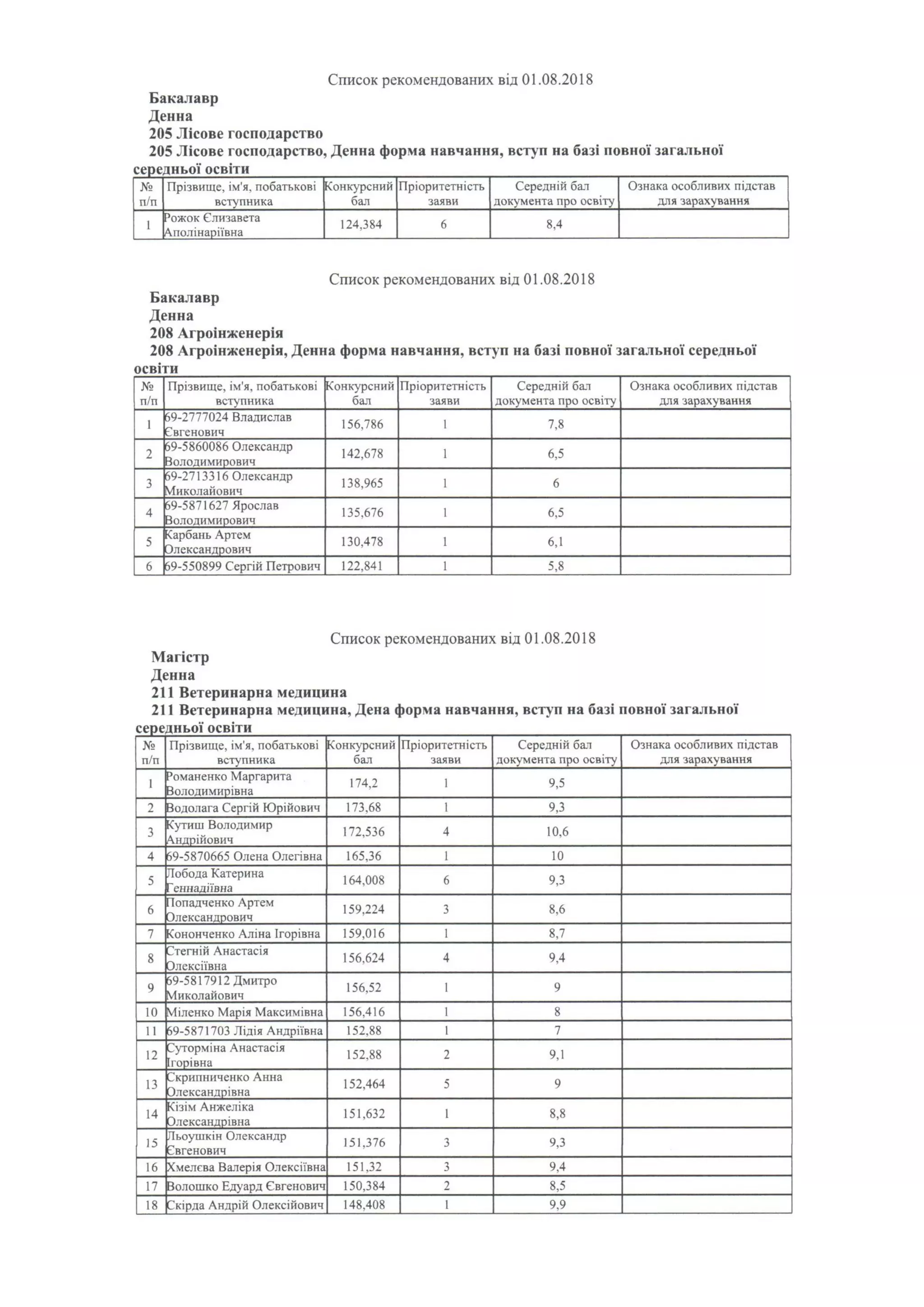 Denna forma PZSO (upd) | PDF