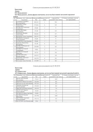 Denna forma PZSO (upd) | PDF