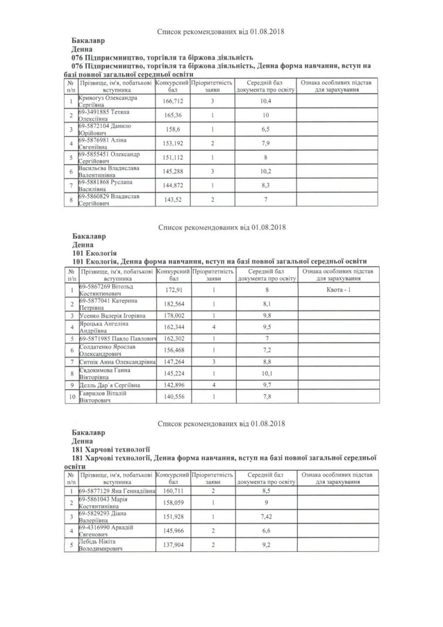 Denna forma PZSO (upd) | PDF