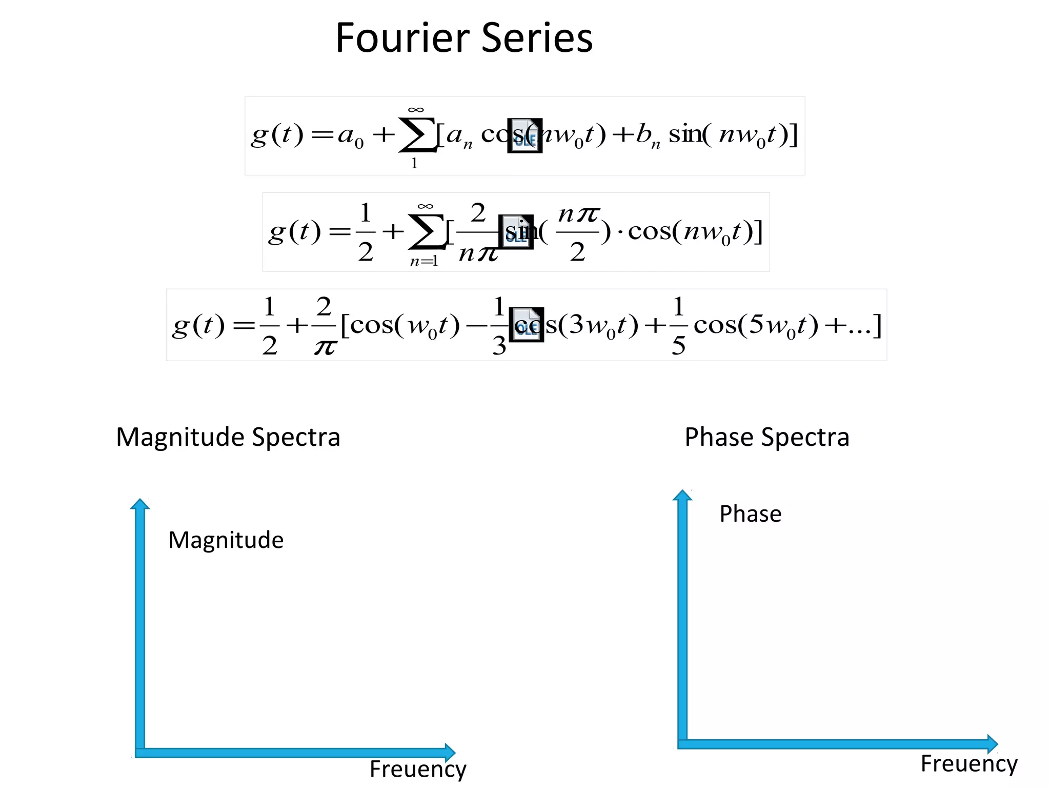 Fourier Series Representation Ppt