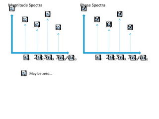Fourier Series Representation | PPT