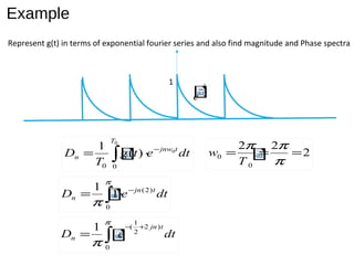 Fourier Series Representation | PPT