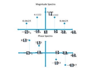 Fourier Series Representation | PPT