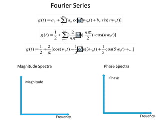 Fourier Series Representation | PPT