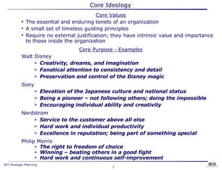 Dennis Blender Diy Strategic Planning | PPT