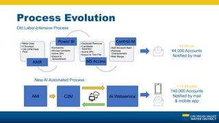 AMI DATA COUPLED WITH AI TO NOTIFY CUSTOMERS ABOUT WATERING NON ...