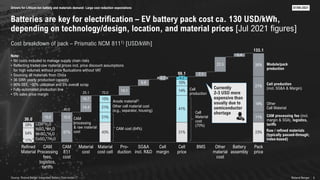 BATTERY MATERIAL TRENDS 2030 – RAW MATERIAL SUPPLY CHAIN AND COST ...