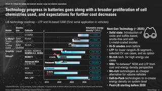BATTERY MATERIAL TRENDS 2030 – RAW MATERIAL SUPPLY CHAIN AND COST PERSPECTIVE | PDF