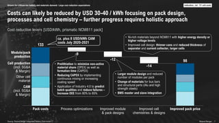 BATTERY MATERIAL TRENDS 2030 – RAW MATERIAL SUPPLY CHAIN AND COST ...