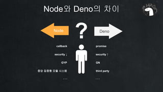 Deno | PDF