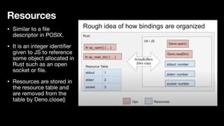 Deno Crate Organization | PPT
