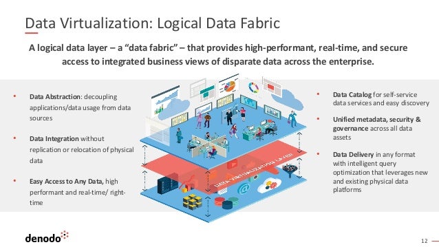 Data Fabric - Why Should Organizations Implement a Logical and Not a Physical One (ASEAN) | PDF