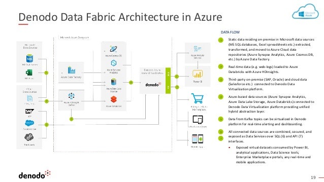 Data Fabric - Why Should Organizations Implement a Logical and Not a Physical One (ASEAN) | PDF