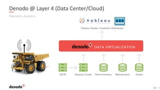 Denodo DataFest 2017: Conquering the Edge with Data Virtualization | PPT