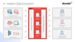 Data Services and the Modern Data Ecosystem (Middle East) | PDF | Cloud ...