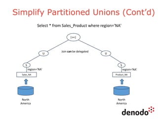 Denodo Data Virtualization Platform Architecture: Performance (session 2 from Architect to ...
