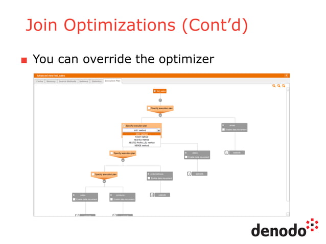 Denodo Data Virtualization Platform Architecture: Performance (session 2 from Architect to ...