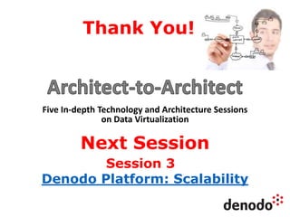 Denodo Data Virtualization Platform Architecture: Performance (session 2 from Architect to ...