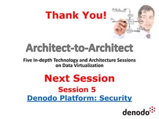 Denodo Data Virtualization Platform architecture: Data Discovery and Data Governance (session 4 ...