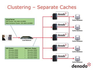 Denodo Data Virtualization Platform: Scalability (session 3 from ...