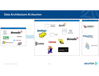 Denodo DataFest 2016: Centralizing Data Security with Data Virtualization | PPT