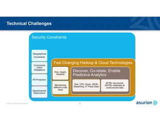 Denodo DataFest 2016: Centralizing Data Security with Data Virtualization | PPT