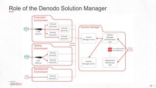 Scaling Multi-Cloud Deployments with Denodo: Automated Infrastructure ...