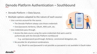 Secure Data Sharing with the Denodo Platform | PPT