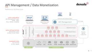 Three Dimensions of Data as a Service | PPT