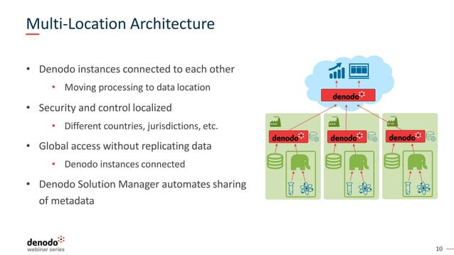 Multi-Cloud Data Integration with Data Virtualization (APAC) | PPT