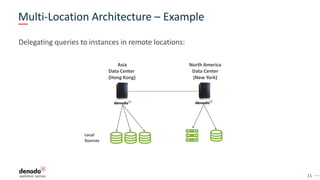 Multi-Cloud Data Integration with Data Virtualization (APAC) | PPT