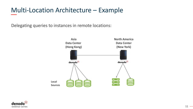 Multi-Cloud Data Integration with Data Virtualization (APAC) | PPT
