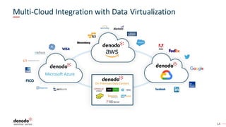 Multi-Cloud Data Integration with Data Virtualization (APAC) | PPT