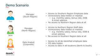 Multi-Cloud Data Integration with Data Virtualization (APAC) | PPT