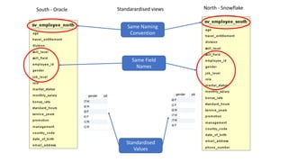 Multi-Cloud Data Integration with Data Virtualization (APAC) | PPT