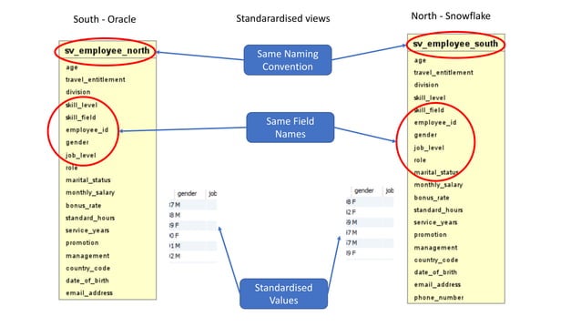 Multi-Cloud Data Integration with Data Virtualization (APAC) | PPT
