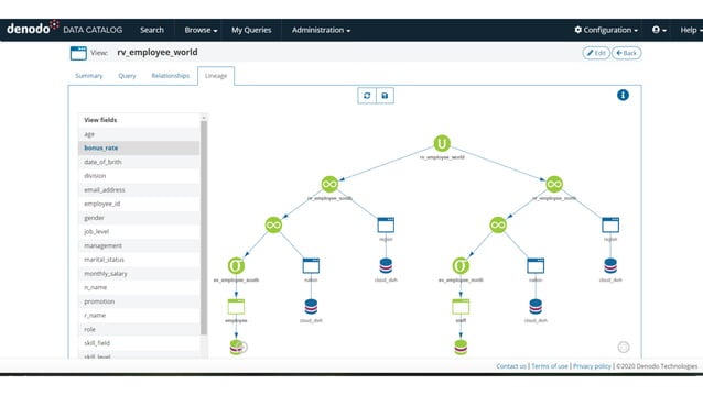 Multi-Cloud Data Integration with Data Virtualization (APAC) | PPT