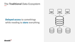 Data Services and the Modern Data Ecosystem (ASEAN) | PDF | Databases ...