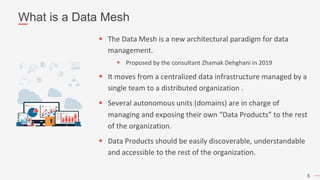 Why Data Mesh Needs Data Virtualization (ASEAN) | PDF