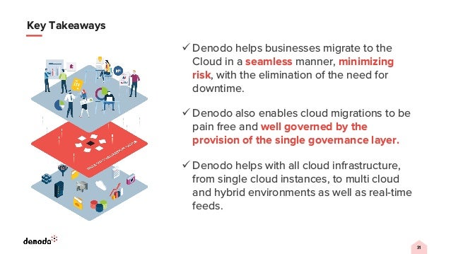 Accelerate Migration to the Cloud using Data Virtualization | PPT