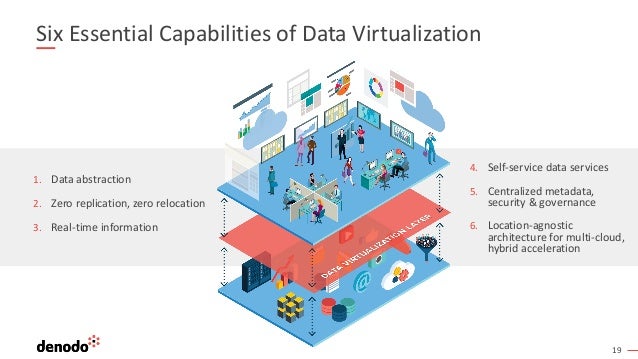 Data Virtualization. An Introduction (ASEAN) | PPT