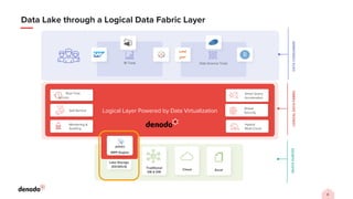 Shaping the Role of a Data Lake in a Modern Data Fabric Architecture | PDF