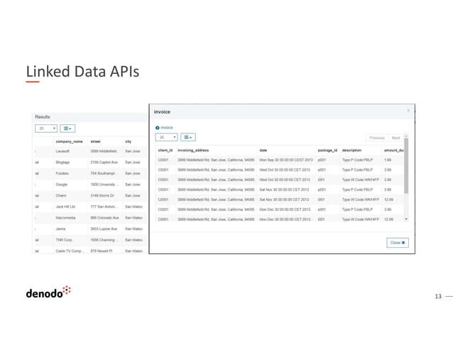 Denodo as the Core Pillar of your API Strategy | PPT