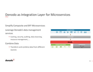 Denodo as the Core Pillar of your API Strategy | PPT