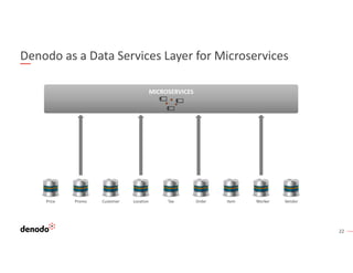 Denodo as the Core Pillar of your API Strategy | PPT