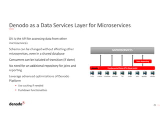 Denodo as the Core Pillar of your API Strategy | PPT