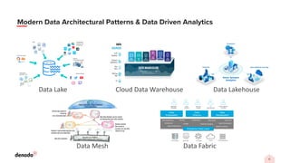 Data Driven Advanced Analytics using Denodo Platform on AWS | PPT