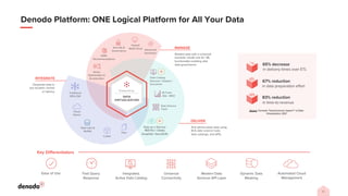 Data Driven Advanced Analytics using Denodo Platform on AWS | PPT